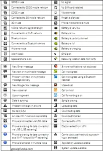 Android symbols at the Top of the Screen: 2025 Guide (With Legacy Icons)