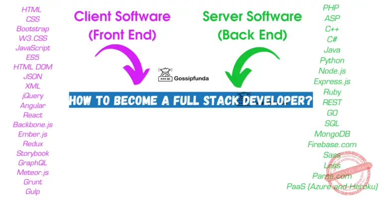 How to become a Full Stack Developer? - Gossipfunda